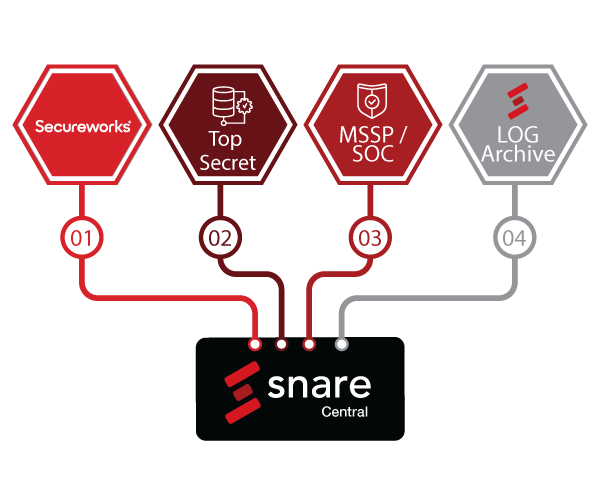 Secureworks Log Management | Snare Integration with Secureworks